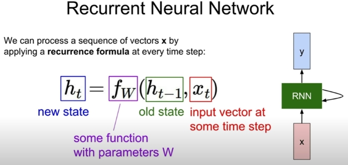 [딥러닝] RNN/LSTM/GRU 비교(개념/수식) - DATASCIENCE ARCHIVE