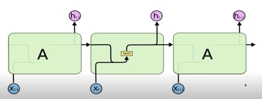 [딥러닝] RNN/LSTM/GRU 비교(개념/수식) - DATASCIENCE ARCHIVE